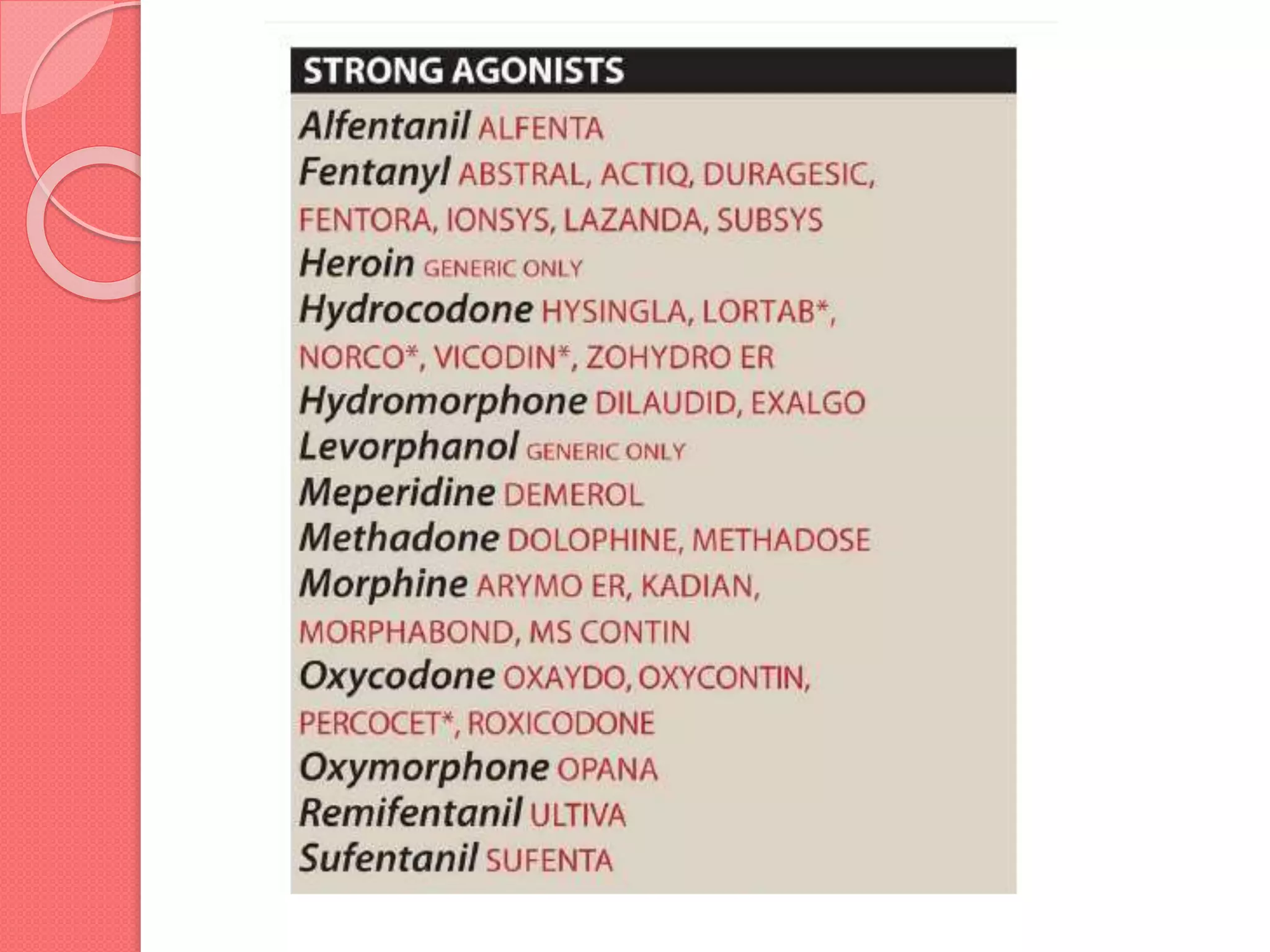 Narcotics and Non-Narcotics Analgesics.pptx