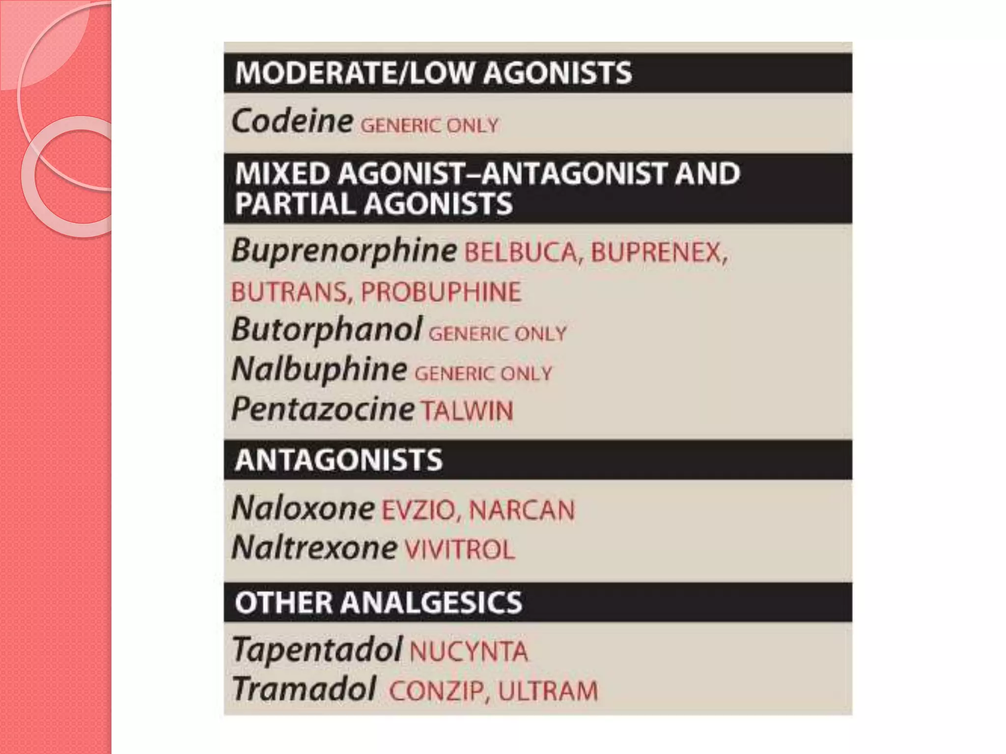 Narcotics and Non-Narcotics Analgesics.pptx