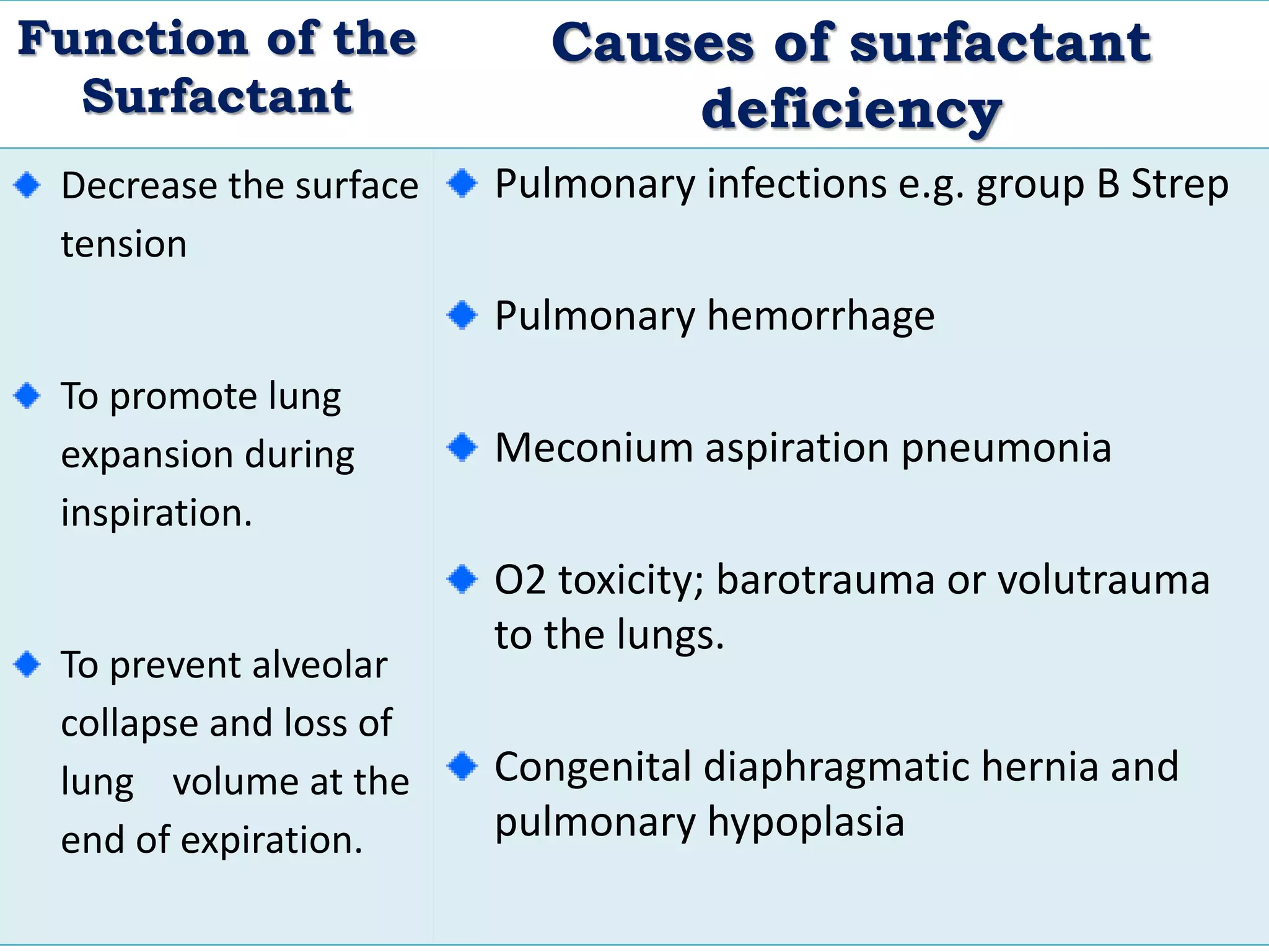 NEONATAL RESPIRATORY DISTRESS SYNDROME | PPTX