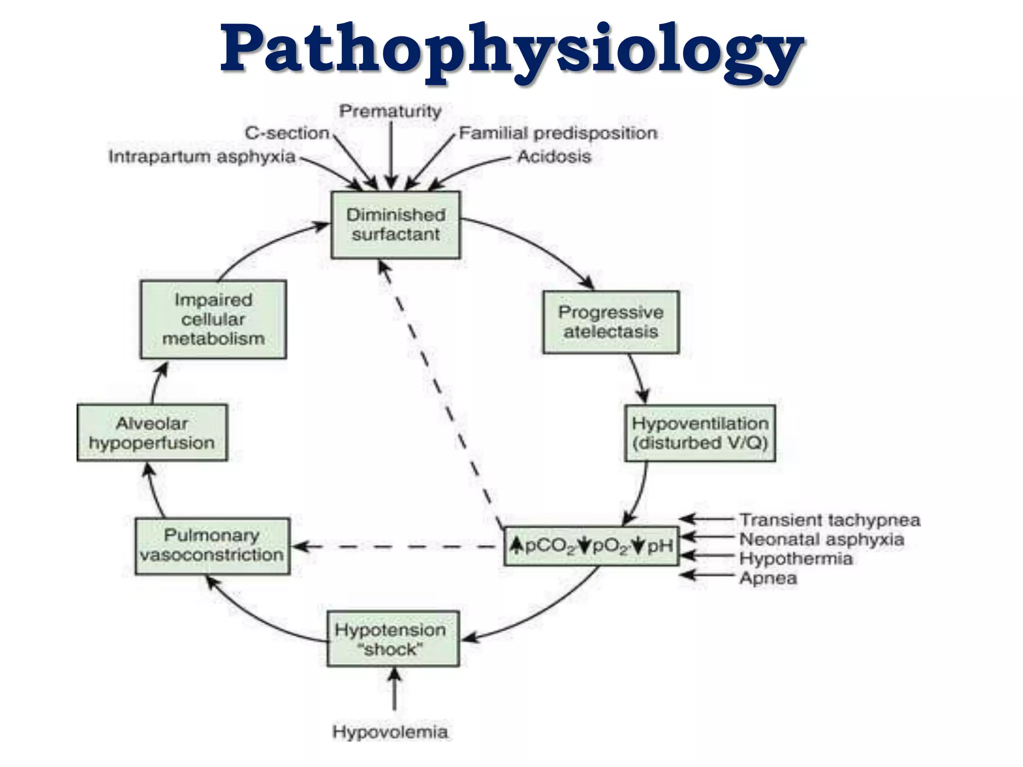 NEONATAL RESPIRATORY DISTRESS SYNDROME | PPTX