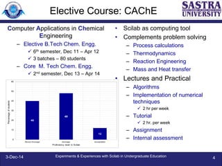 Experiments & Experiences with Scilab in Undergraduate Education | PPT