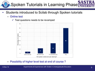 Experiments & Experiences with Scilab in Undergraduate Education | PPT