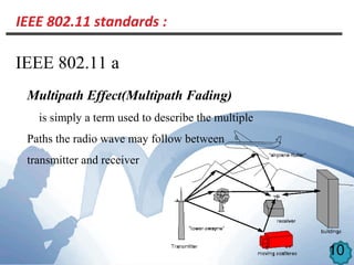 ieee protocols 802.11