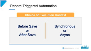 Speed up your Org with Before Save flows & Platform events, Narender Singh Singh | PPTX