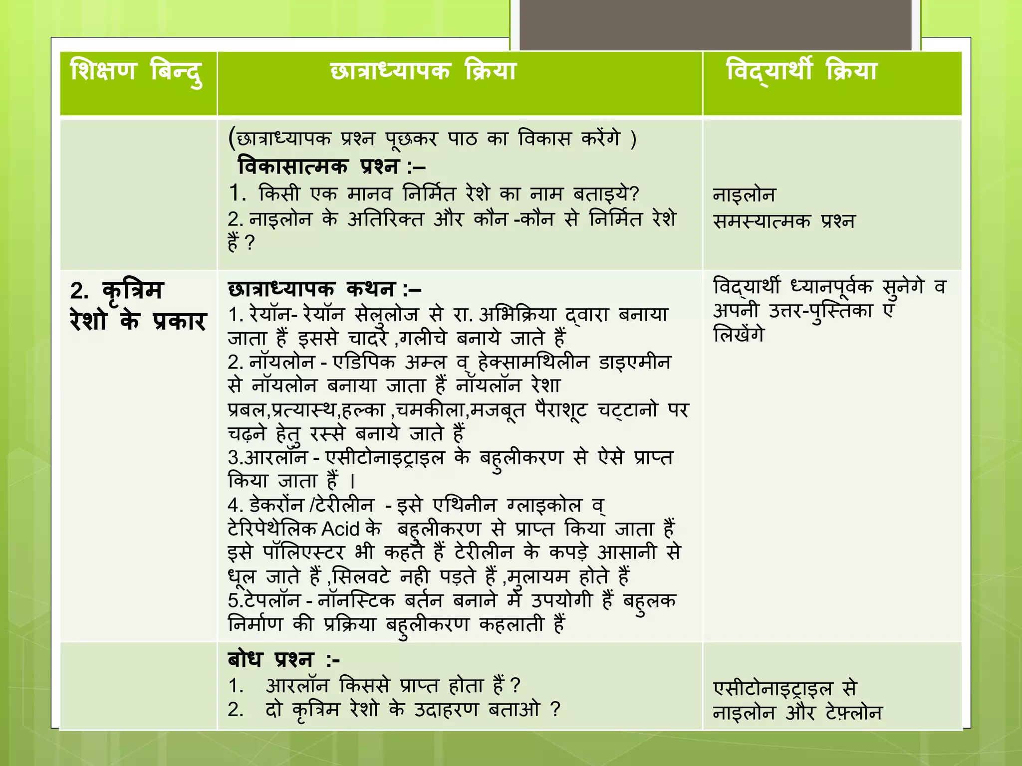 PPT ON LESSON PLAN in hindi | PPTX