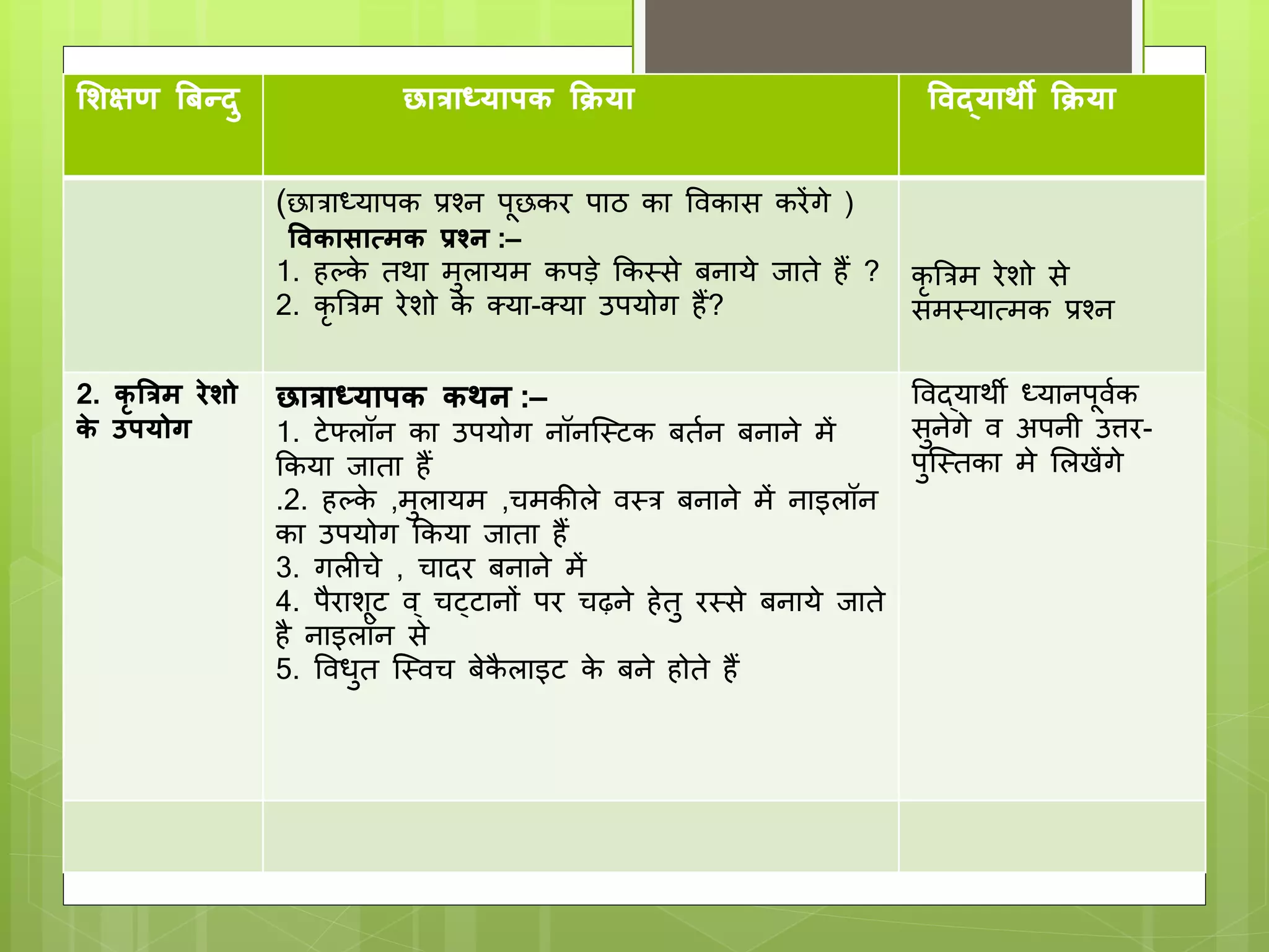 PPT ON LESSON PLAN in hindi | PPTX