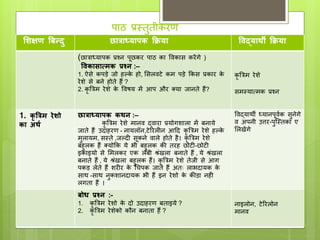 PPT ON LESSON PLAN in hindi | PPTX