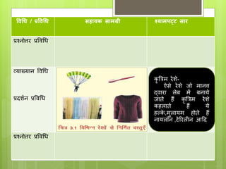 PPT ON LESSON PLAN in hindi | PPTX