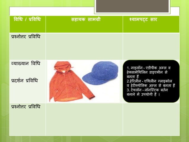 PPT ON LESSON PLAN in hindi | PPTX