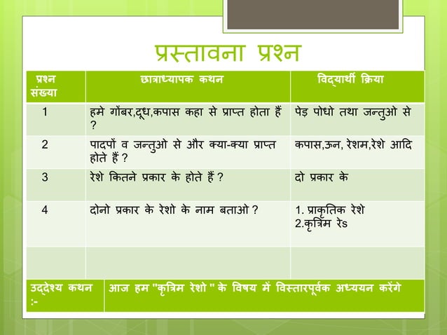 PPT ON LESSON PLAN in hindi | PPTX