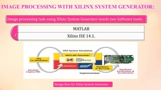 Narendra achari.s | PPT