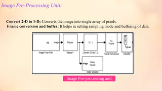 Narendra achari.s | PPT