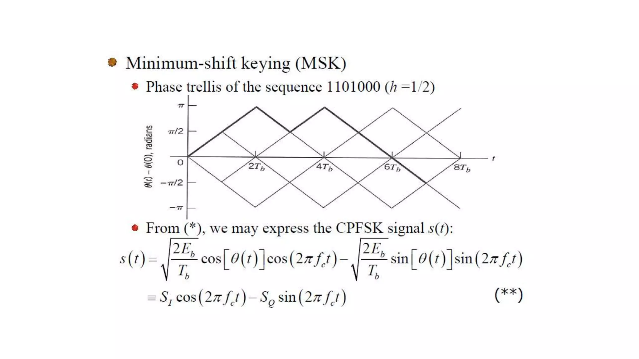 MINIMUM SHIFT KEYING(MSK) | PPTX