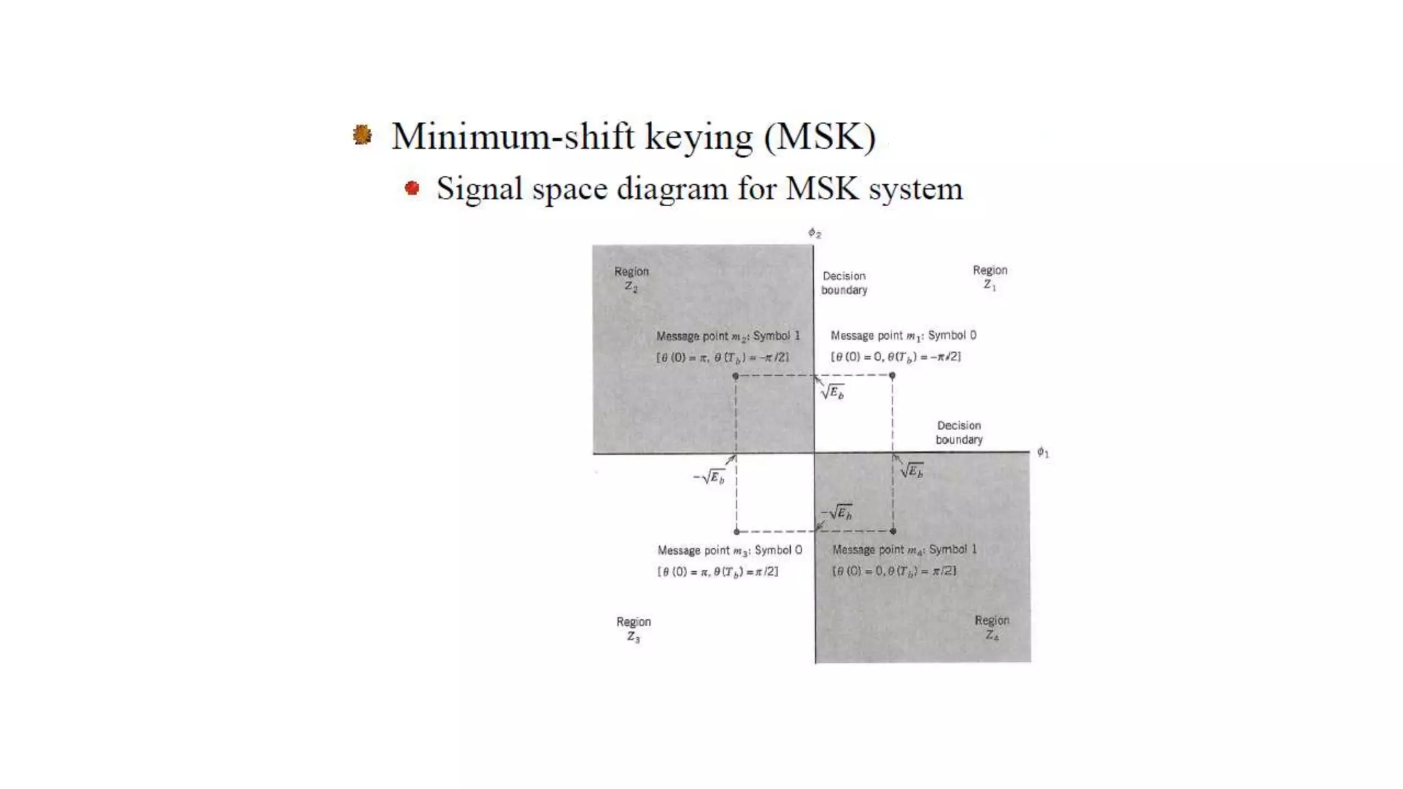 MINIMUM SHIFT KEYING(MSK) | PPTX