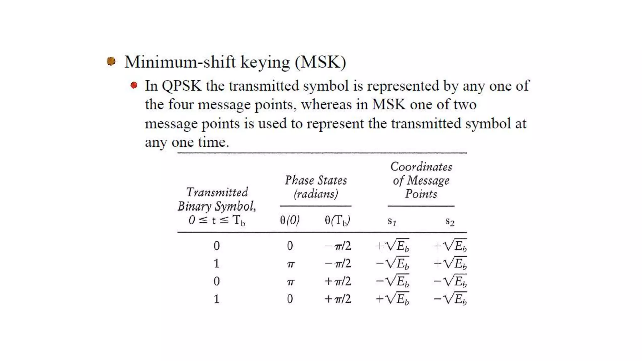MINIMUM SHIFT KEYING(MSK) | PPTX