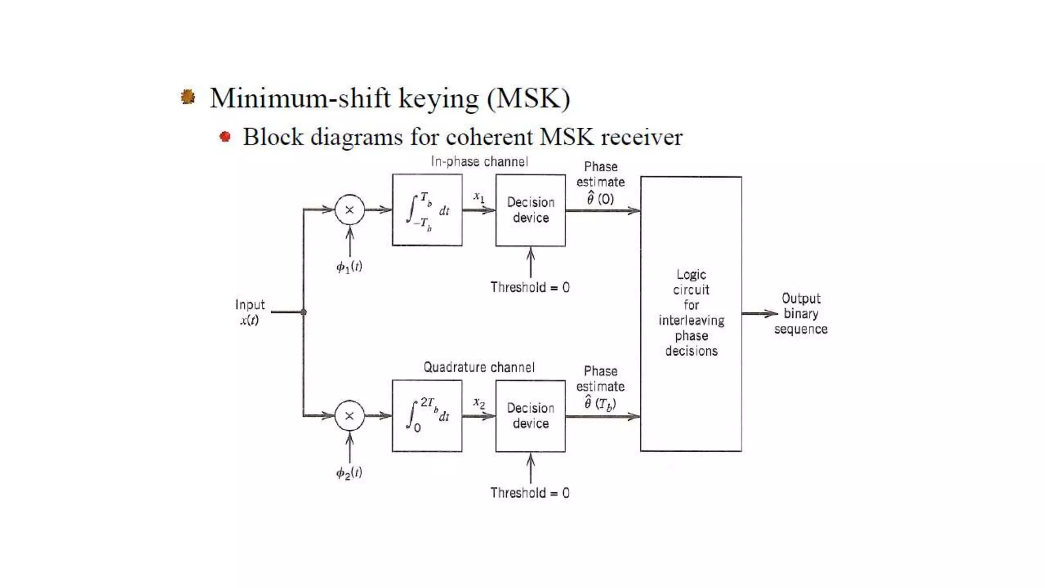 MINIMUM SHIFT KEYING(MSK) | PPTX