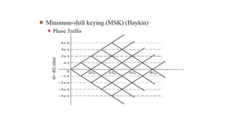 MINIMUM SHIFT KEYING(MSK) | PPTX