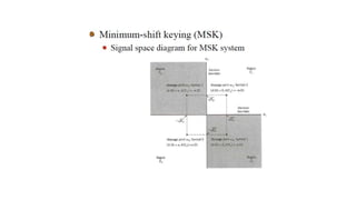 MINIMUM SHIFT KEYING(MSK) | PPTX