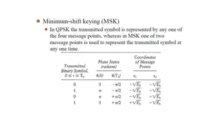 MINIMUM SHIFT KEYING(MSK) | PPTX