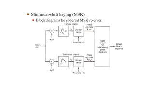 MINIMUM SHIFT KEYING(MSK) | PPTX