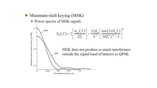 MINIMUM SHIFT KEYING(MSK) | PPTX