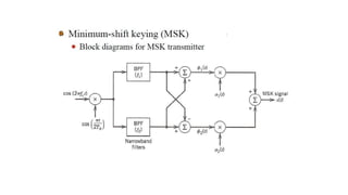 MINIMUM SHIFT KEYING(MSK) | PPT
