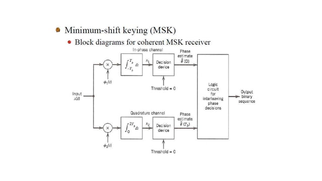 MINIMUM SHIFT KEYING(MSK)