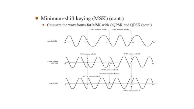 MINIMUM SHIFT KEYING(MSK)