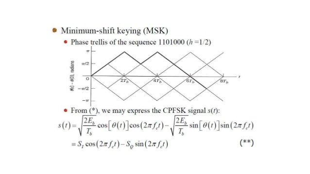 MINIMUM SHIFT KEYING(MSK)