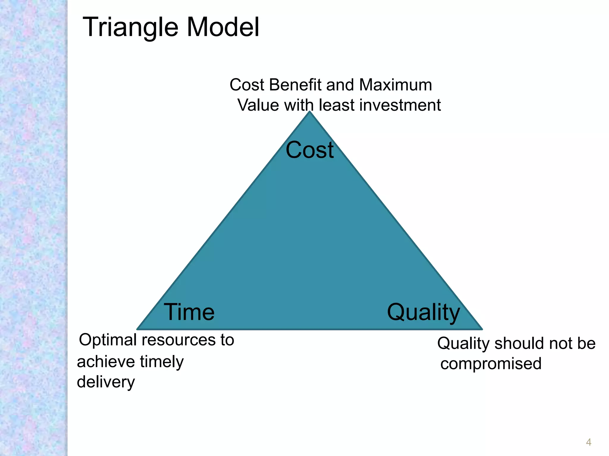 Narendra Ponnuswamy Performance Testing Effort Estimation Or