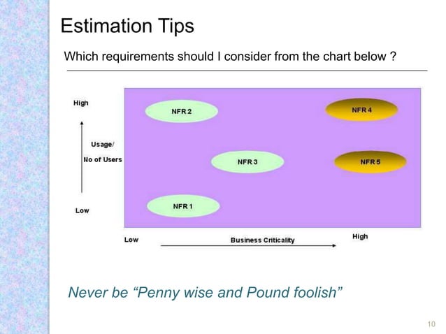Narendra Ponnuswamy Performance Testing Effort Estimation Or