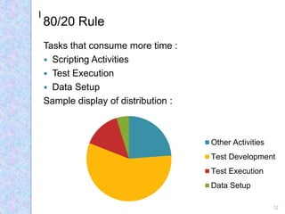 Narendra Ponnuswamy - Performance Testing Effort - Estimation or ...