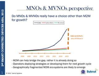 Understanding the True Value Proposition of Smart Connected Devices and ...