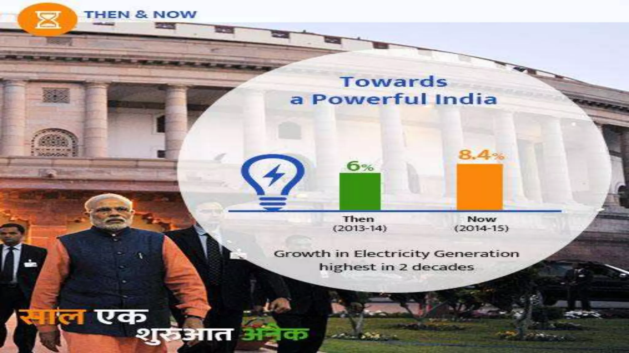 Narendra singh modi - then and now | PPT