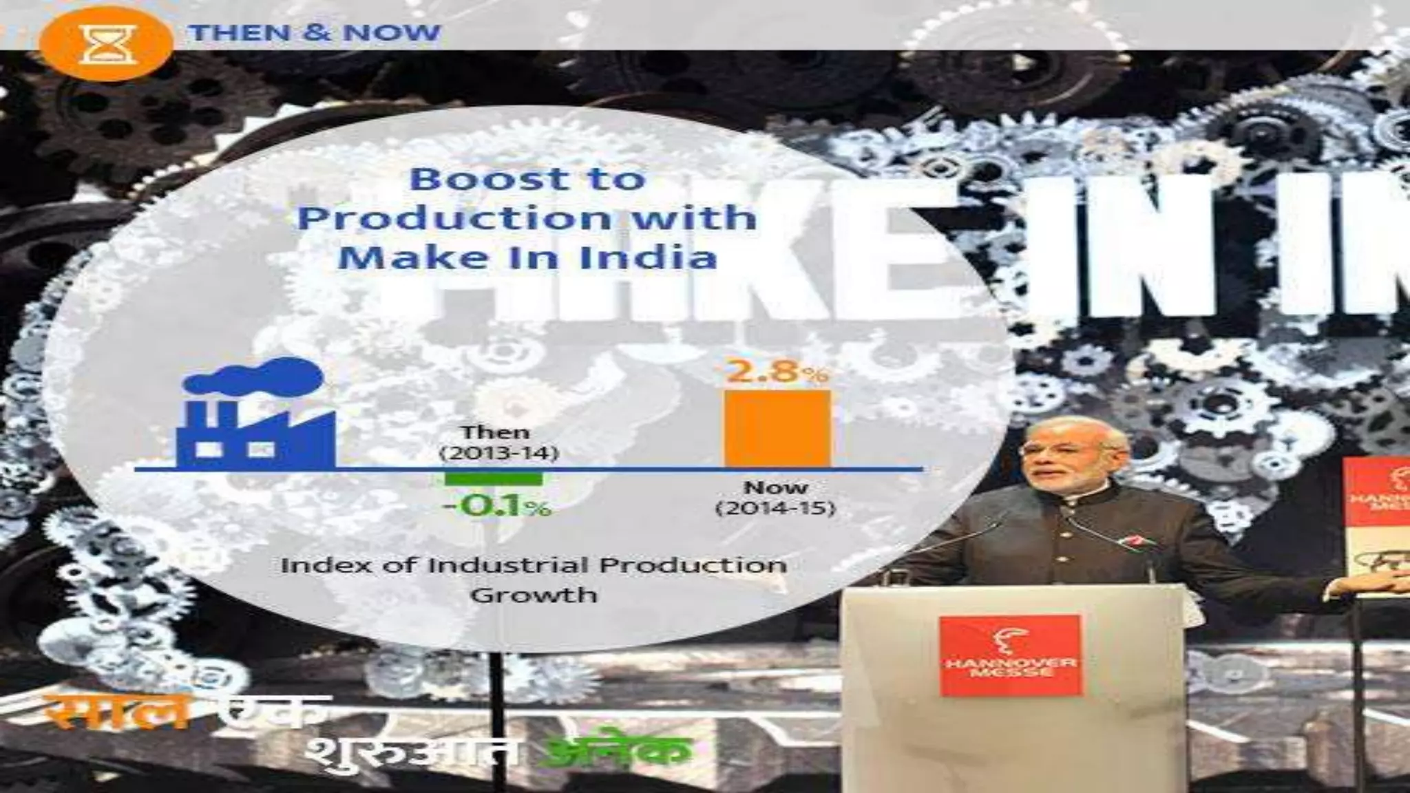 Narendra singh modi - then and now | PPT