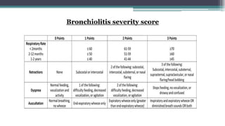 naren hs vs salbutamol.pptx in acute bronchiolitis | PPT