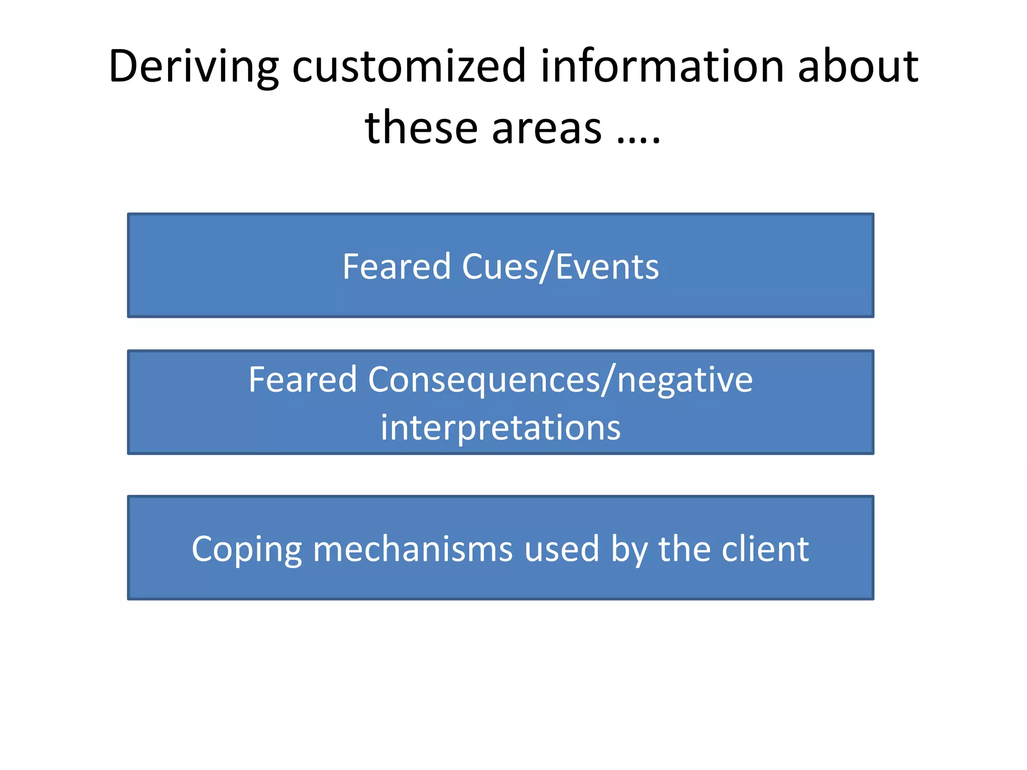 Recent advances in exposure therapy Inhibitory learning concepts and ...