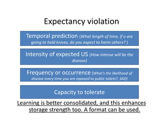 Recent advances in exposure therapy Inhibitory learning concepts and ...