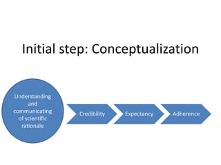 Recent advances in exposure therapy Inhibitory learning concepts and ...