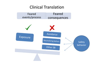 Recent advances in exposure therapy Inhibitory learning concepts and ...