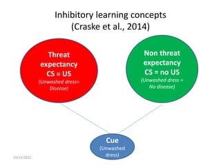 Recent advances in exposure therapy Inhibitory learning concepts and ...