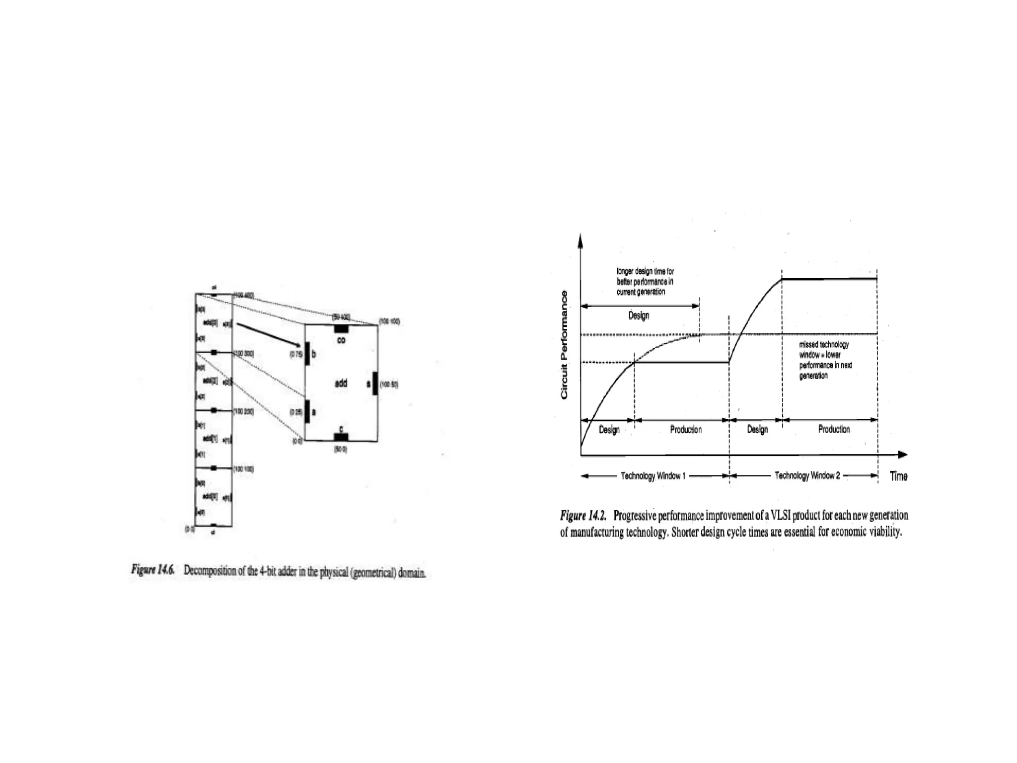 Design Hierarchy Concepts Of Regularity Modularity And Locality 3492