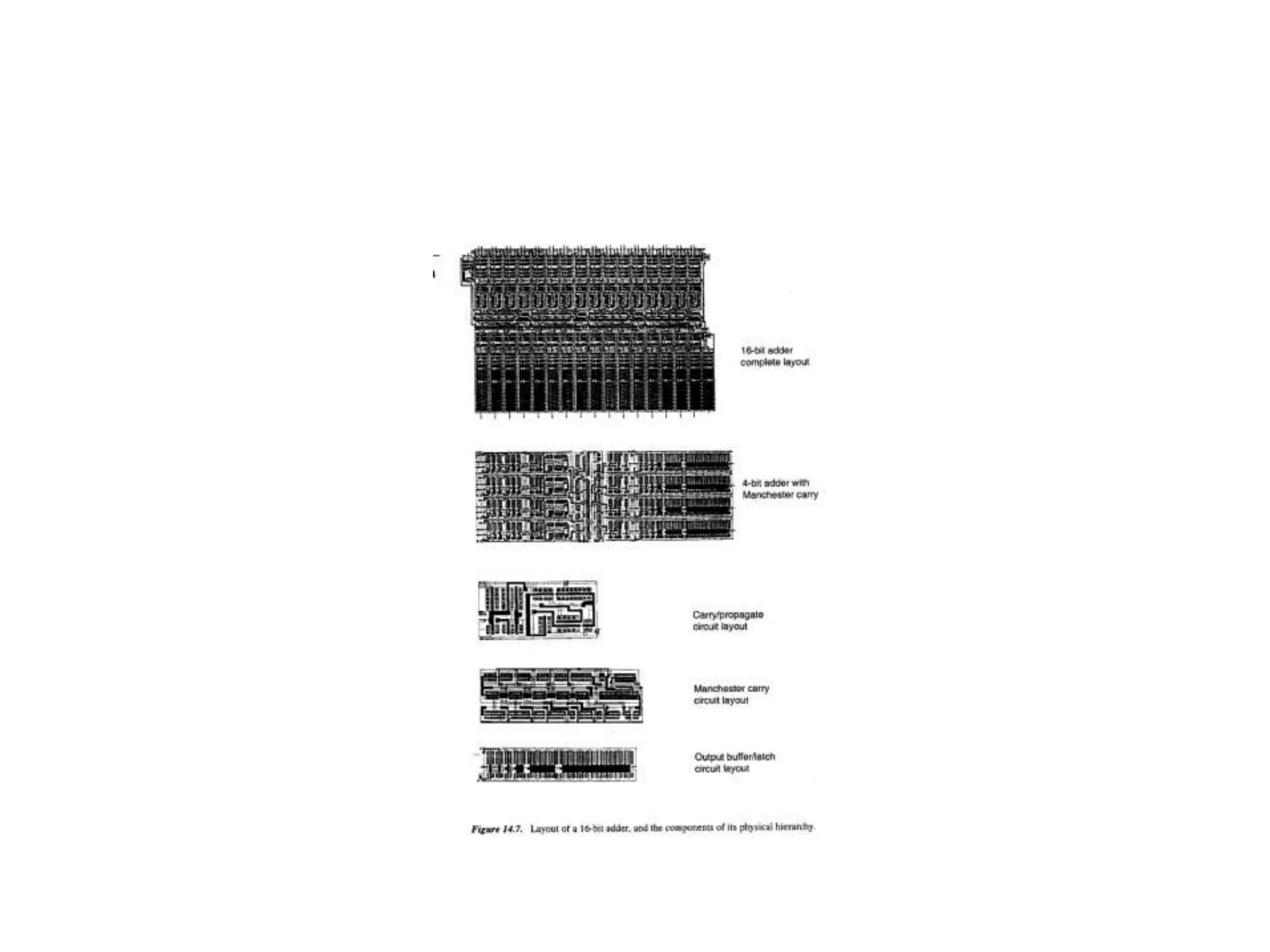 Design Hierarchy Concepts Of Regularity Modularity And Locality Ppt