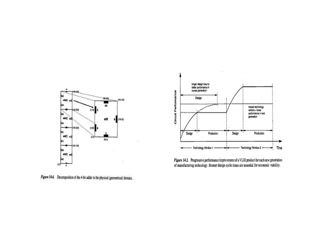 Design Hierarchy Concepts Of Regularity Modularity And Locality Pptx Programming Languages