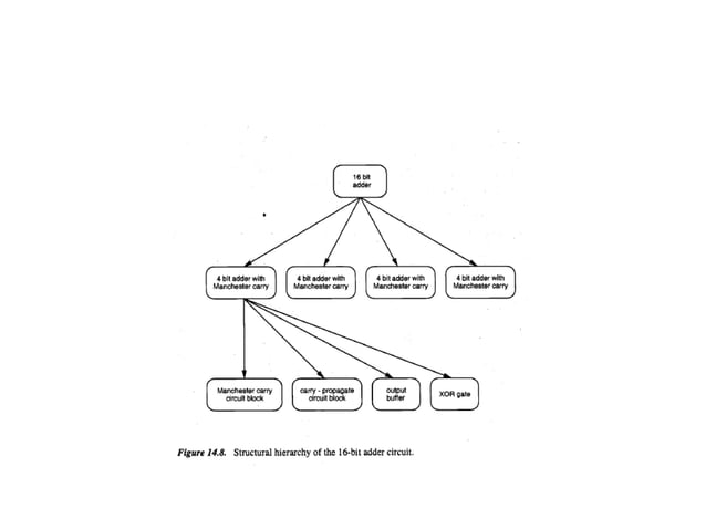 Design Hierarchy Concepts Of Regularity Modularity And Locality Pptx Programming Languages