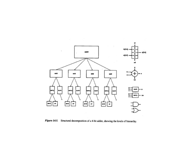 Design Hierarchy Concepts Of Regularity Modularity And Locality
