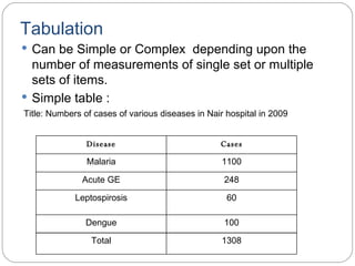 biostatstics :Type and presentation of data | PPT