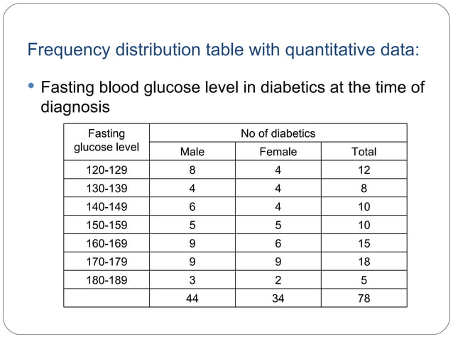 biostatstics :Type and presentation of data | PPT