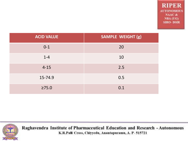Determination of Acid value, Saponification value and Ester value ...