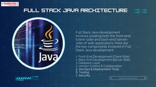 Fullstack java onine training with NareshIT | PDF